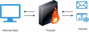 Was ist eine Firewall? Und wie funktioniert sie? - bleib-Virenfrei